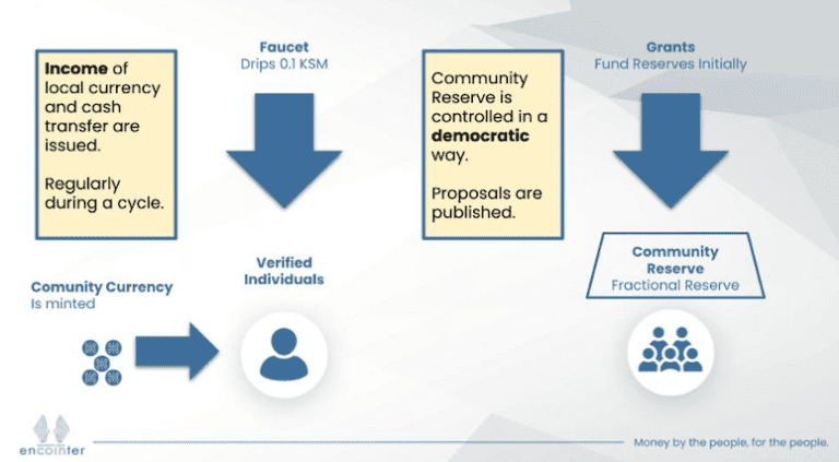 Creating a Local Means of Exchange for African Entrepreneurs: How a ...
